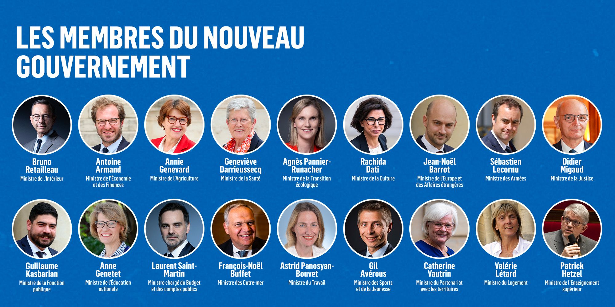 Retailleau à l'Intérieur, Migaud à la Justice, 39 noms... Découvrez la ...